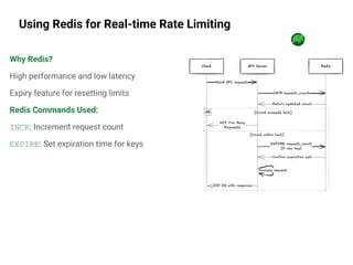 REDIS + FastAPI: Implementing a Rate Limiter | PDF