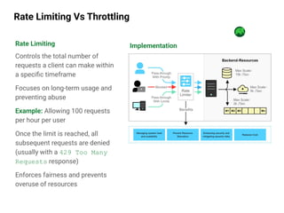 REDIS + FastAPI: Implementing a Rate Limiter | PDF