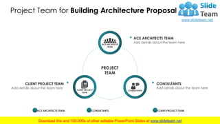 Building Architecture Proposal PowerPoint Presentation Slides | PDF
