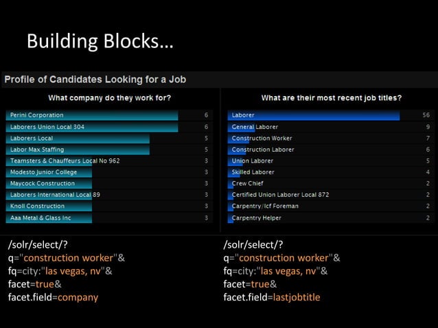 Building a real time, big data analytics platform with solr | PPT