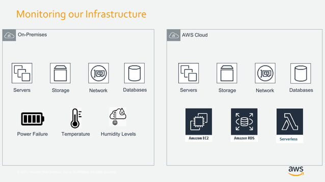 Building a Real-Time Data Platform on AWS | PPT