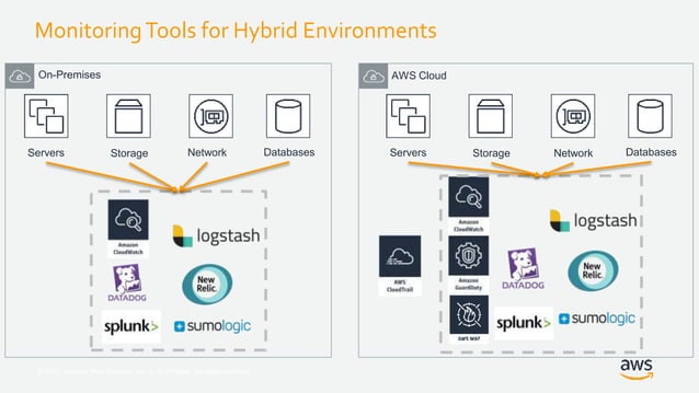 Building a Real-Time Data Platform on AWS | PPT
