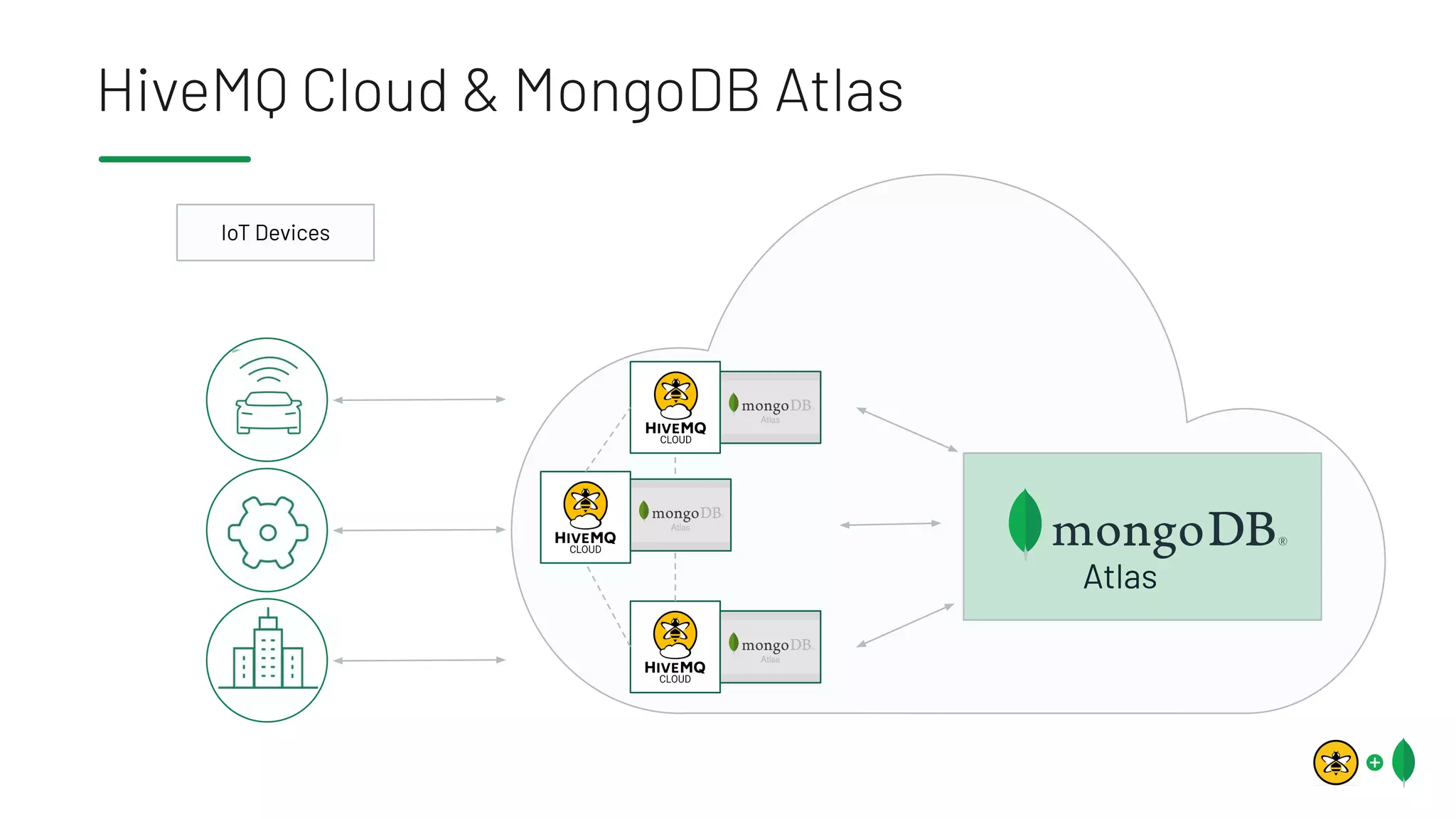 Building a reliable and scalable IoT platform with MongoDB and HiveMQ | PPT