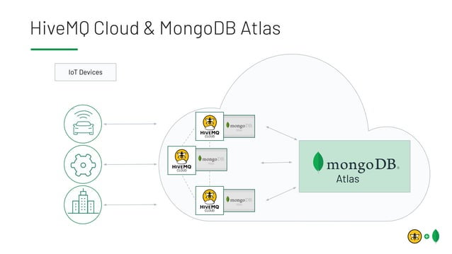 Building a reliable and scalable IoT platform with MongoDB and HiveMQ | PPT