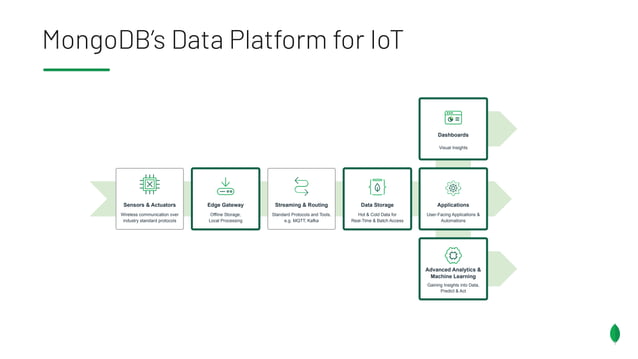 Building a reliable and scalable IoT platform with MongoDB and HiveMQ | PPT