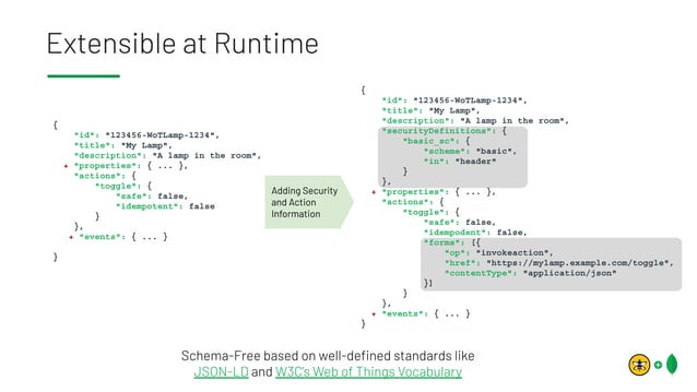 Building a reliable and scalable IoT platform with MongoDB and HiveMQ | PPT