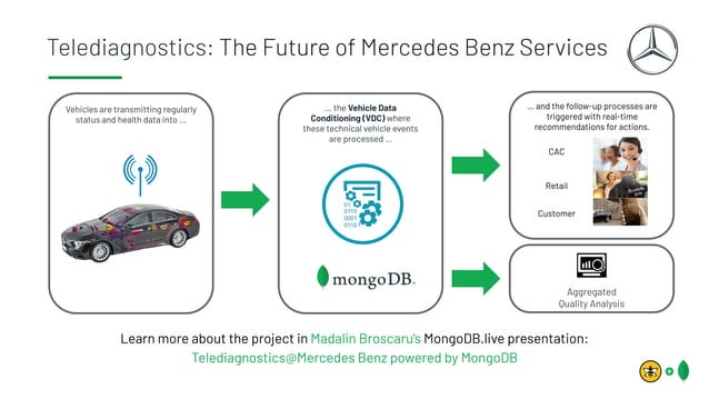 Building a reliable and scalable IoT platform with MongoDB and HiveMQ | PPT