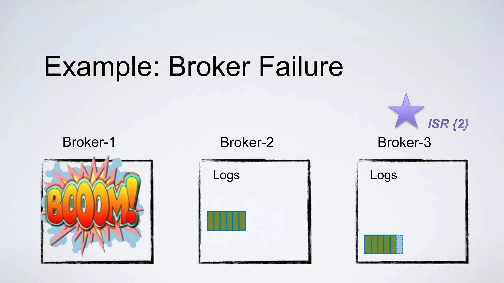 Building A Replicated Logging System With Apache Kafka Ppt 