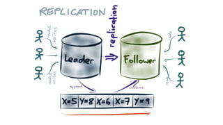 Building a Replicated Logging System with Apache Kafka | PPT