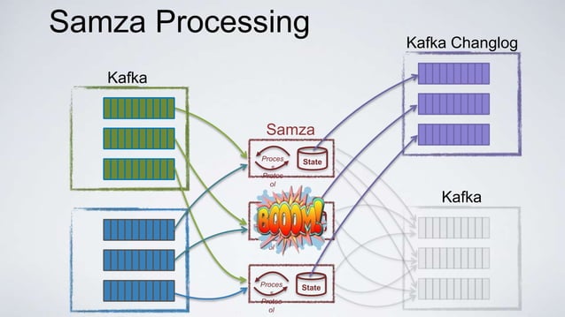 Building a Replicated Logging System with Apache Kafka | PPT