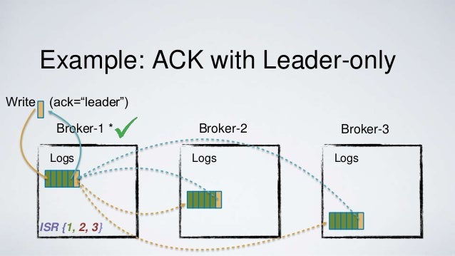 Building A Replicated Logging System With Apache Kafka