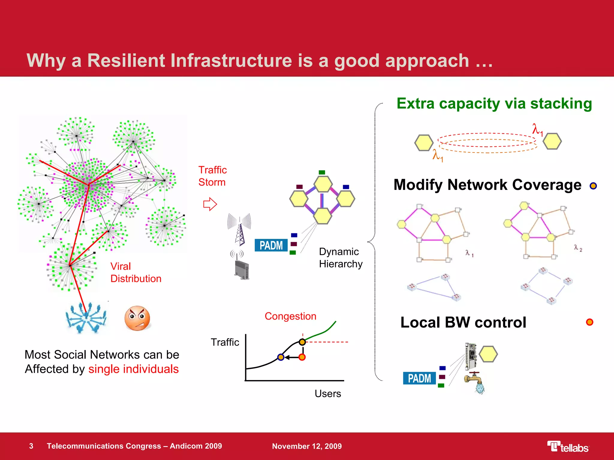 Building a resilience infrastructure for Content Distribution | PPT