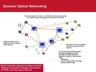 Building a resilience infrastructure for Content Distribution | PPT