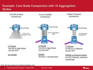 Building a resilience infrastructure for Content Distribution | PPT