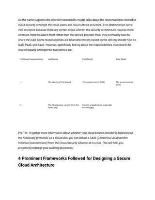 Building a Resilient Cloud Security Architecture: Types, Challenges, and Best Practices | PDF
