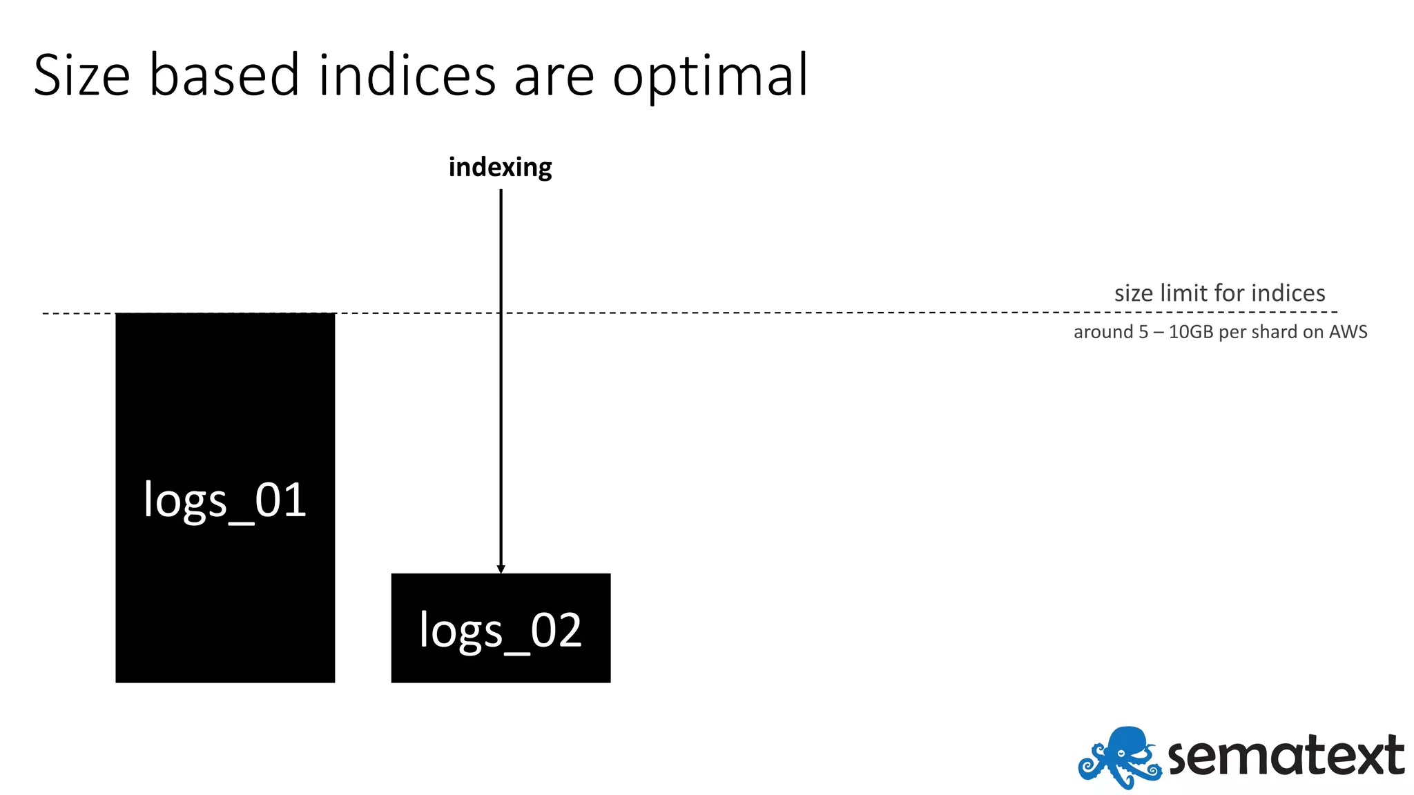 DOD 2016 - Rafał Kuć - Building a Resilient Log Aggregation Pipeline ...