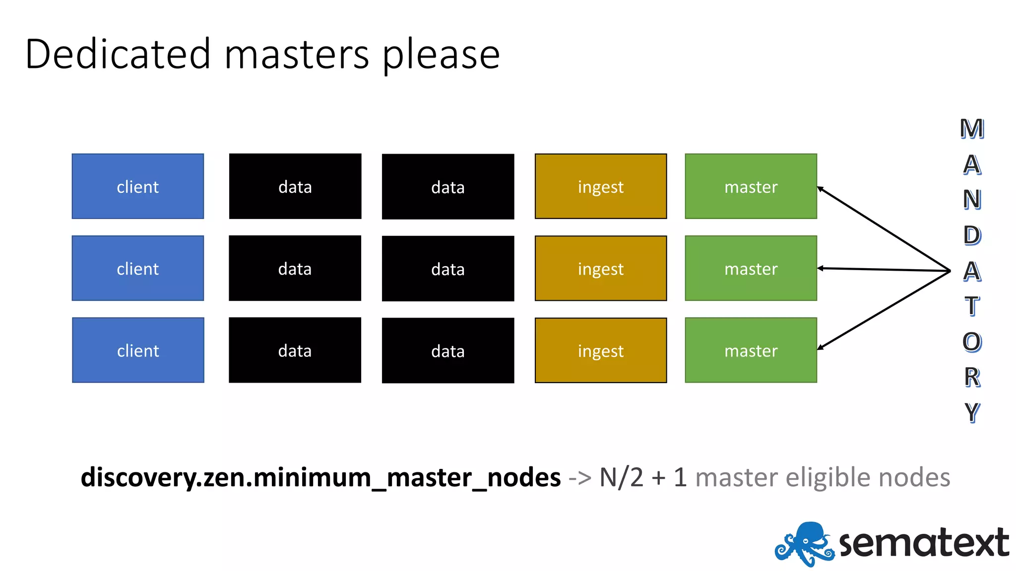 DOD 2016 - Rafał Kuć - Building a Resilient Log Aggregation Pipeline Using Elasticsearch and ...