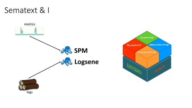 DOD 2016 - Rafał Kuć - Building a Resilient Log Aggregation Pipeline Using Elasticsearch and ...