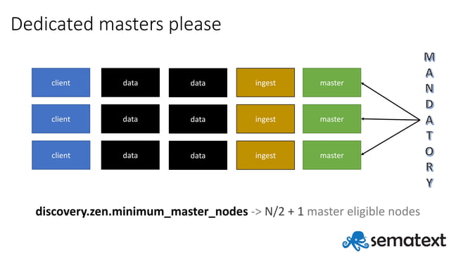 DOD 2016 - Rafał Kuć - Building a Resilient Log Aggregation Pipeline Using Elasticsearch and ...