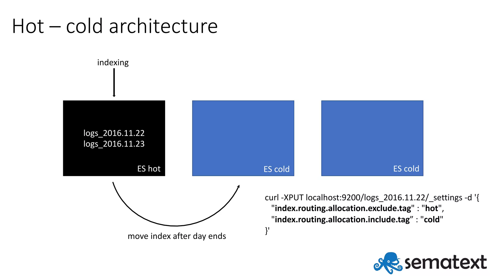 Building Resilient Log Aggregation Pipeline with Elasticsearch & Kafka | PPT