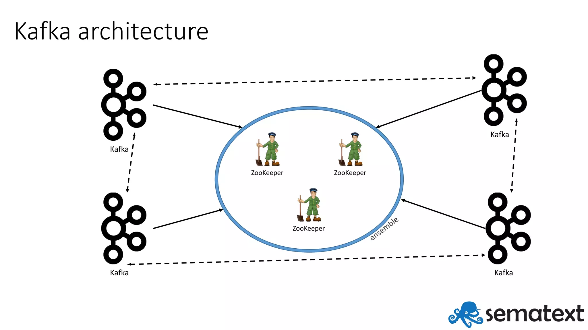 Building Resilient Log Aggregation Pipeline With Elasticsearch And Kafka