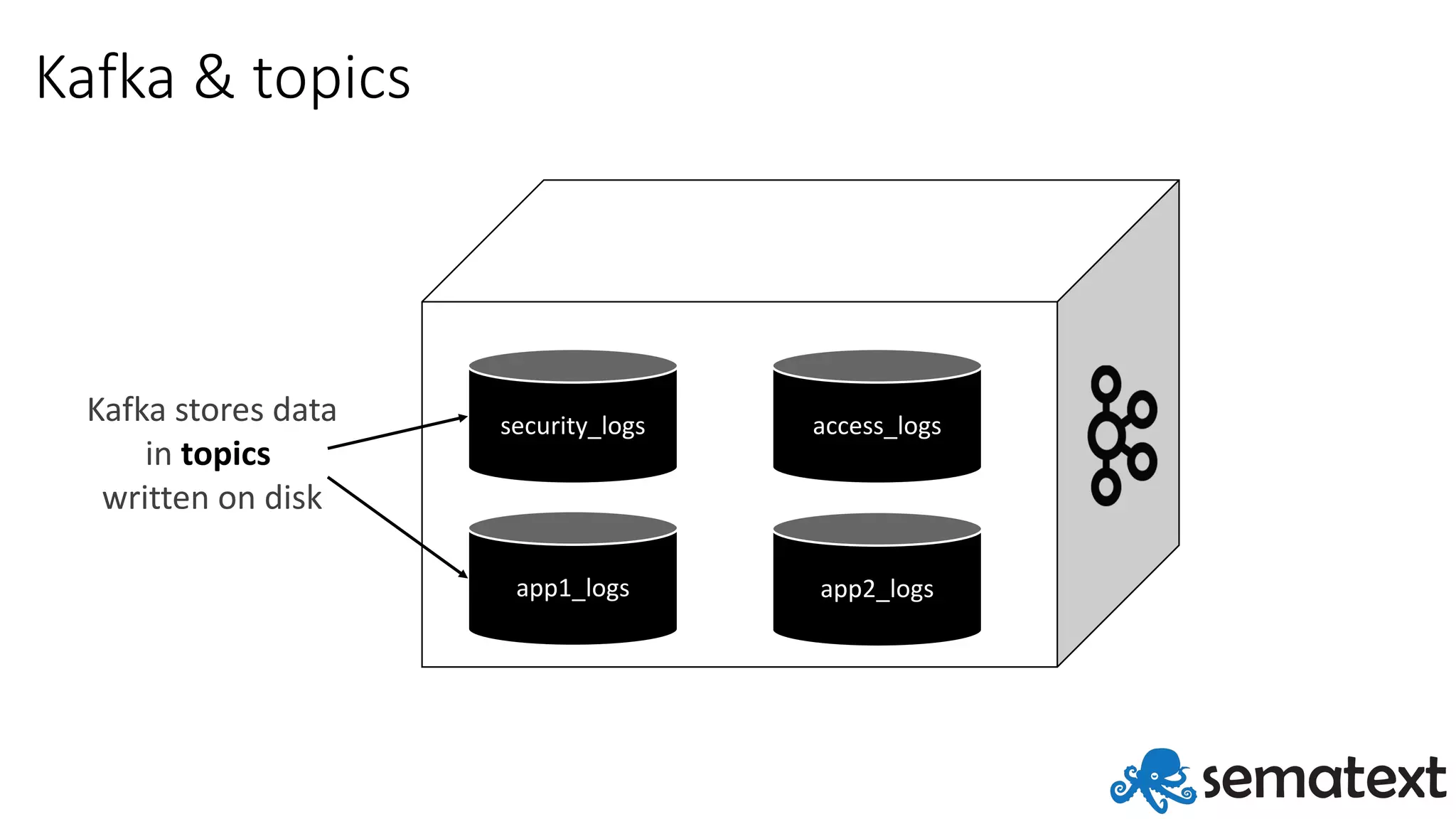 Building Resilient Log Aggregation Pipeline with Elasticsearch & Kafka ... Building Resilient Log Aggregation Pipeline with Elasticsearch & Kafka ...