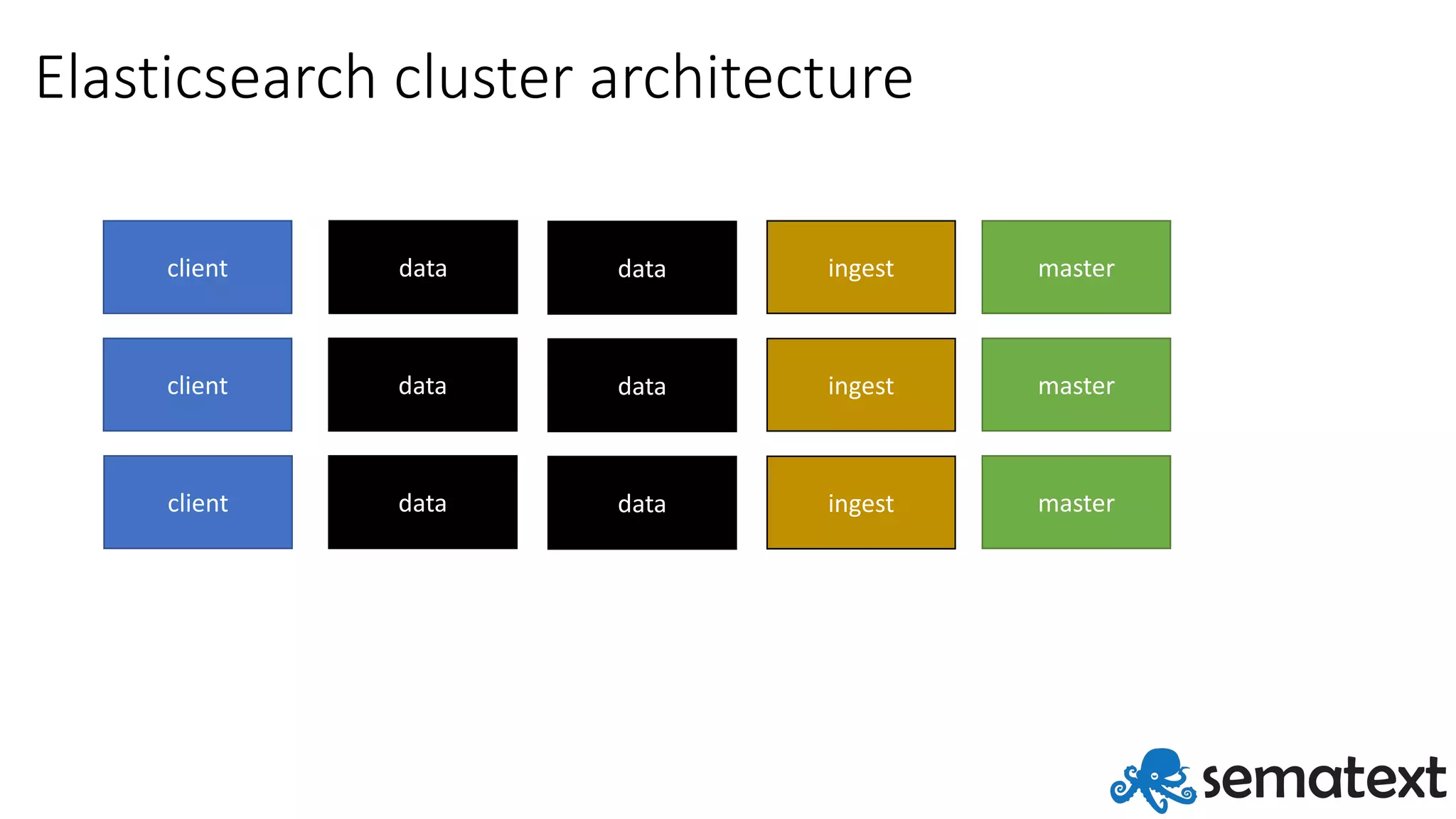 Building Resilient Log Aggregation Pipeline with Elasticsearch & Kafka ... Building Resilient Log Aggregation Pipeline with Elasticsearch & Kafka ...
