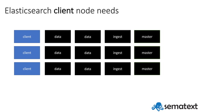 Building Resilient Log Aggregation Pipeline With Elasticsearch And Kafka Ppt