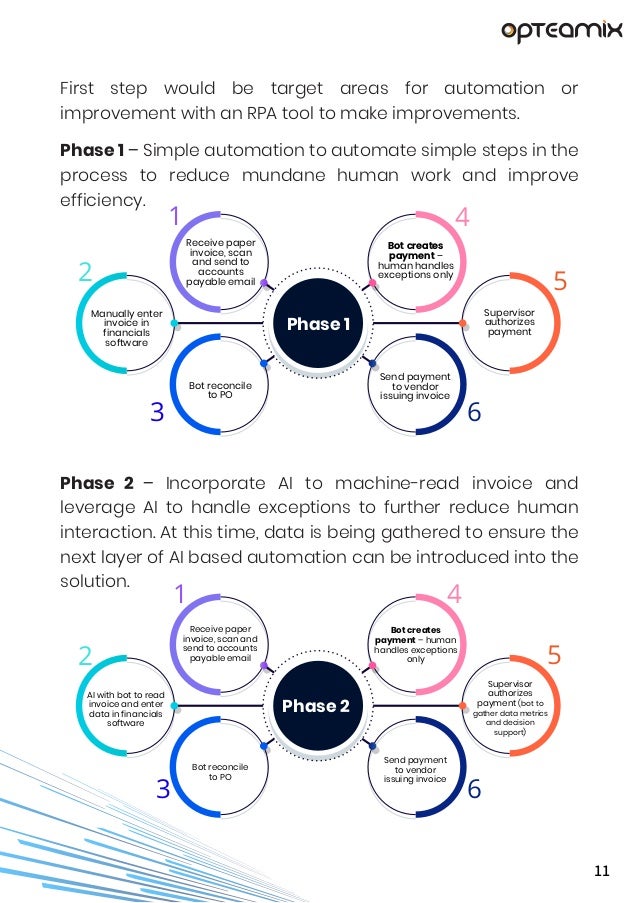 Building a Roadmap for Hyperautomation.pdf