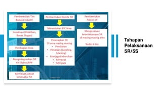 Building a Safety Culture in Organizations | PDF