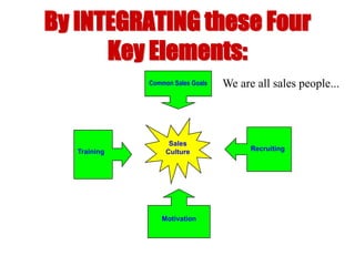 Building a Sales Culture | PPSX