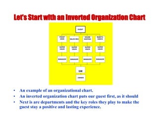 Building a Sales Culture | PPT