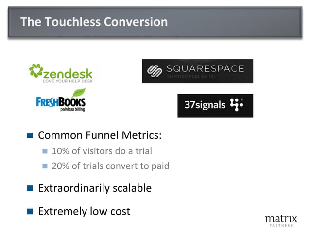 Slides on Building a Sales & Marketing Machine - For Entrepreneurs