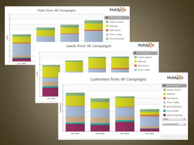 Slides on Building a Sales & Marketing Machine - For Entrepreneurs