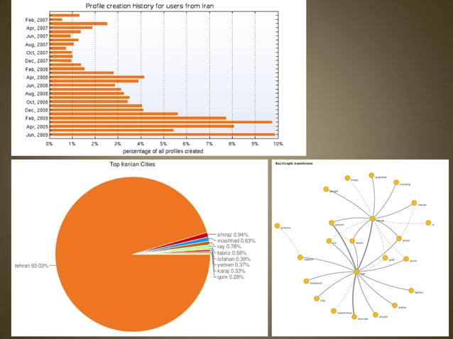 Slides on Building a Sales & Marketing Machine - For Entrepreneurs
