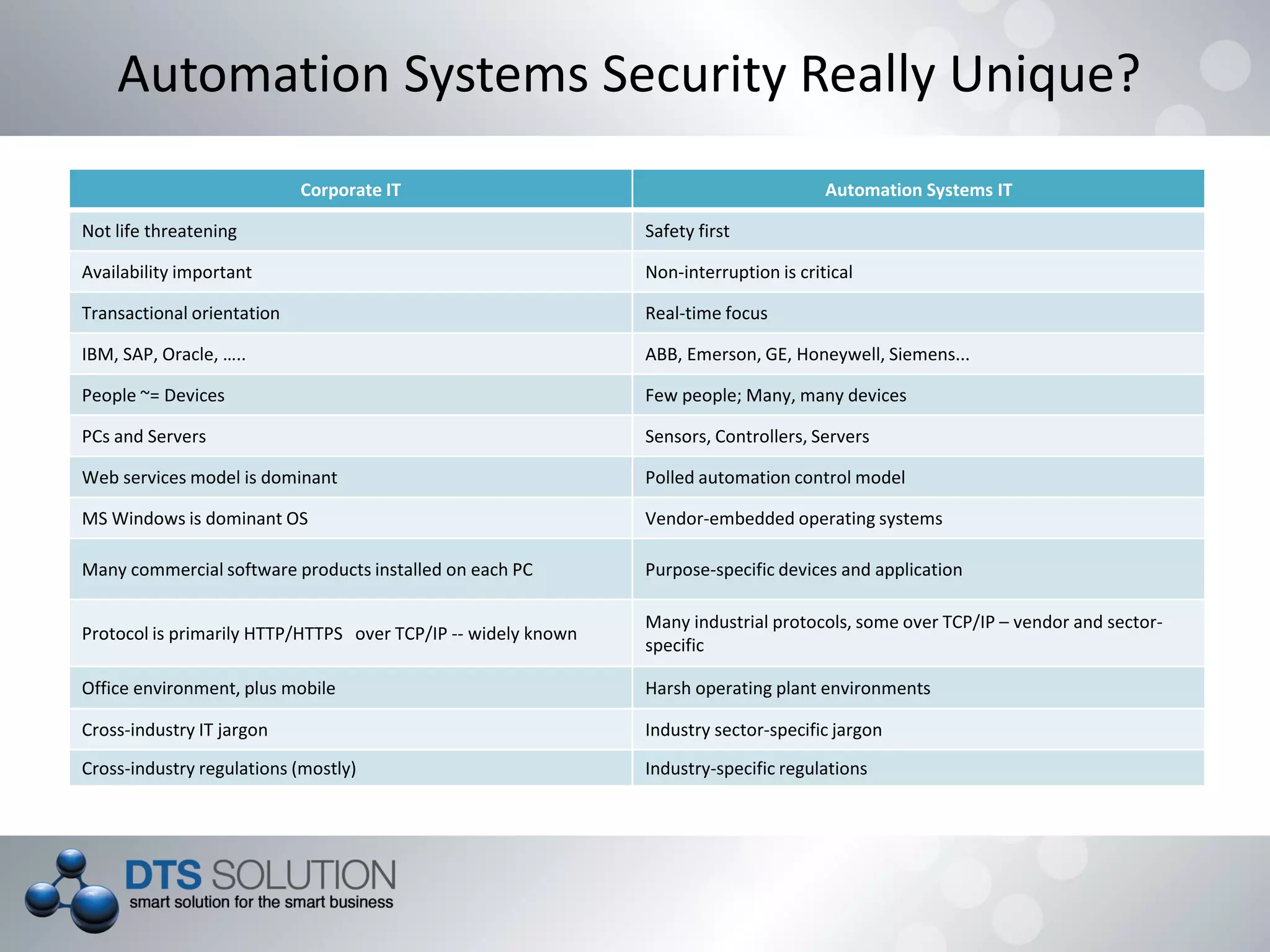 Building a Cyber Security Operations Center for SCADA/ICS Environments | PDF