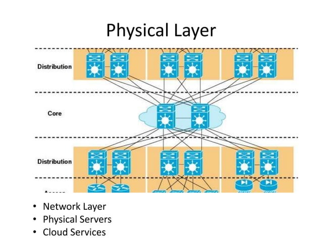 Building A Scalable Application Architecture Considerations Ppt 4551