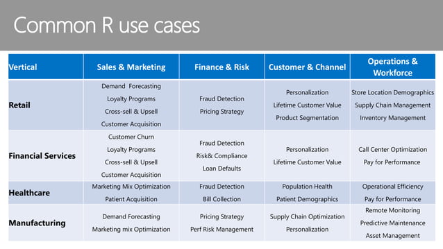 Building a scalable data science platform with R | PPT