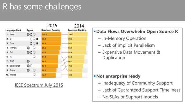 Building a scalable data science platform with R | PPT