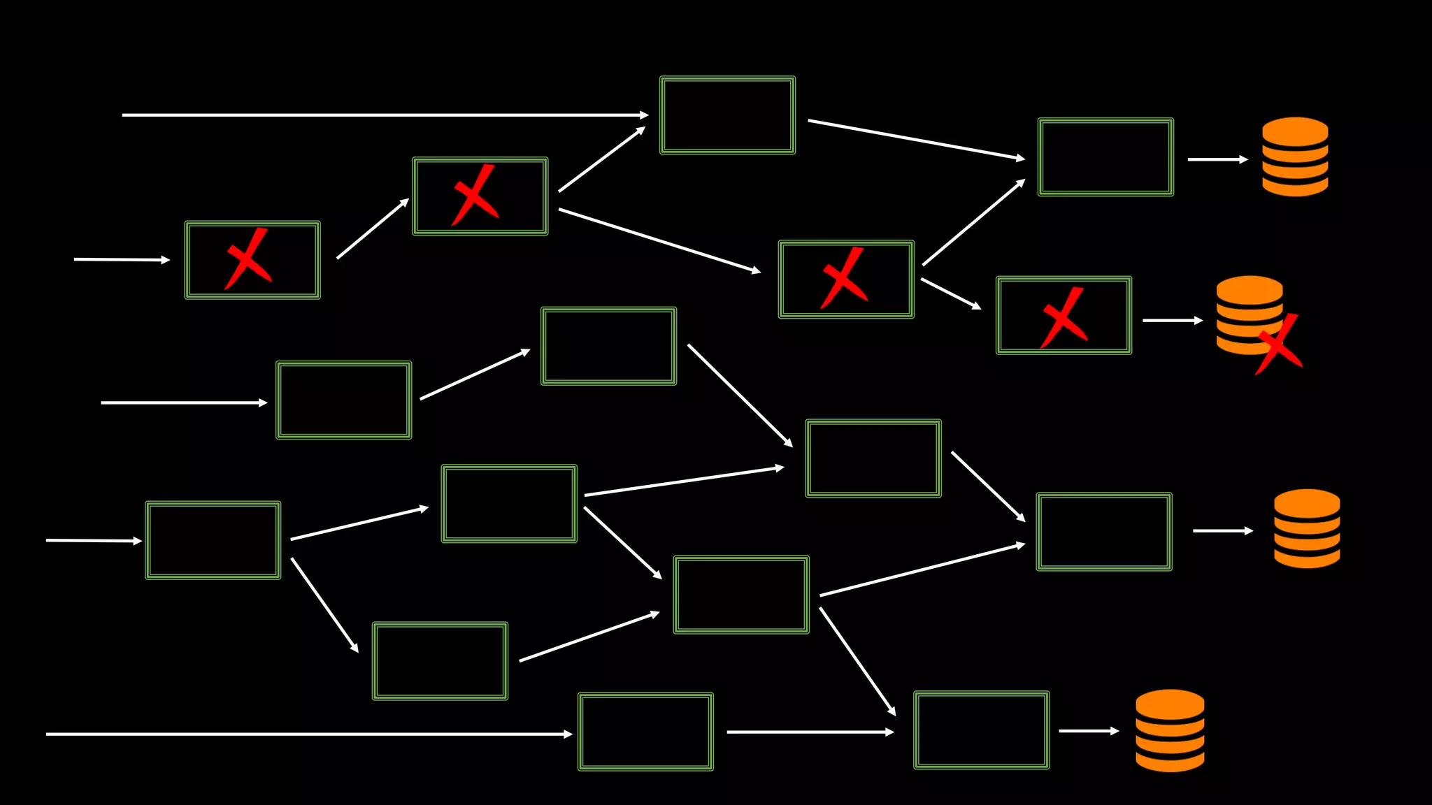 Building A Scalable Microservice Architecture With Envoy Kubernetes And Istio Ppt