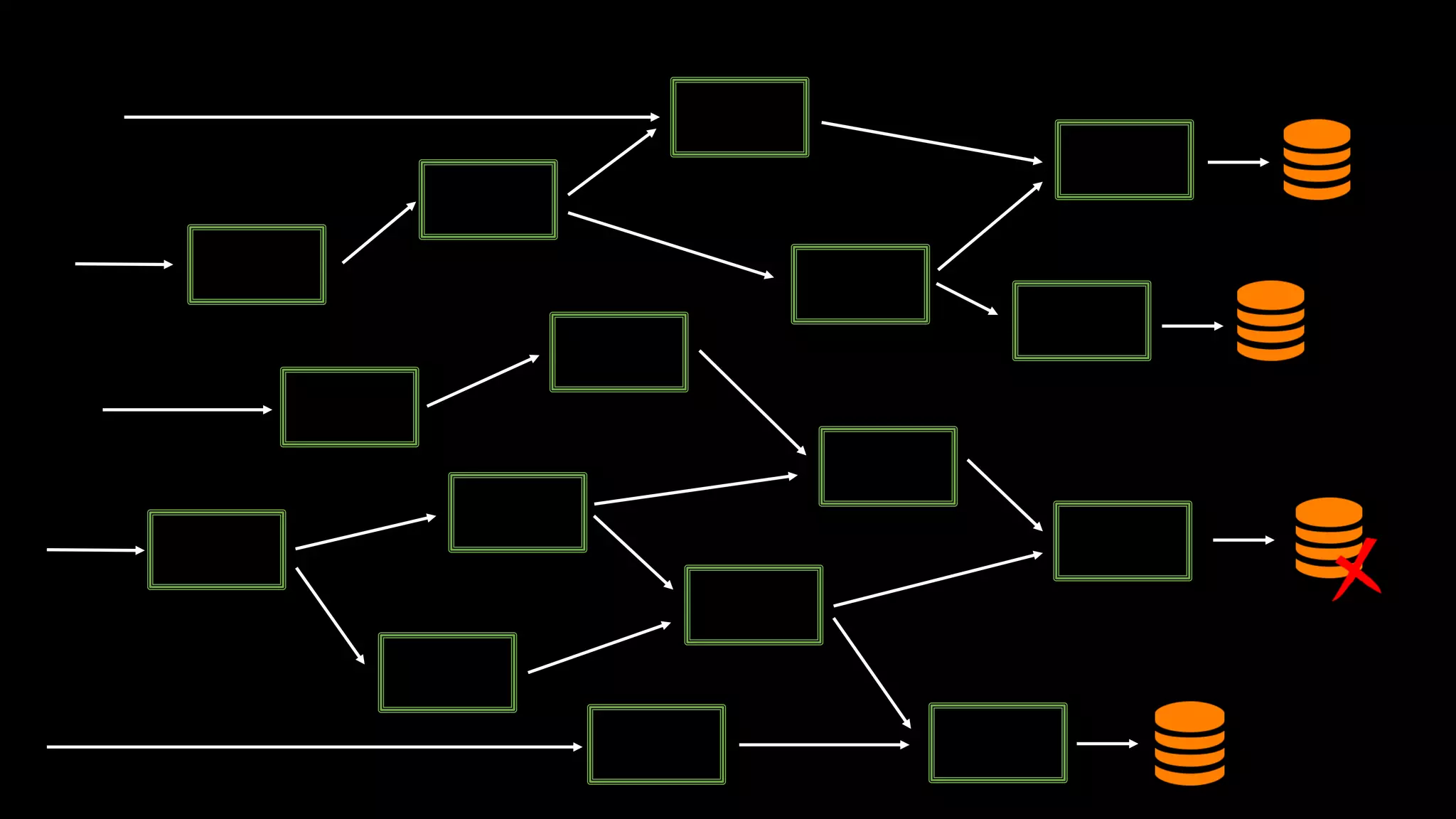 Building a scalable microservice architecture with envoy, kubernetes ...