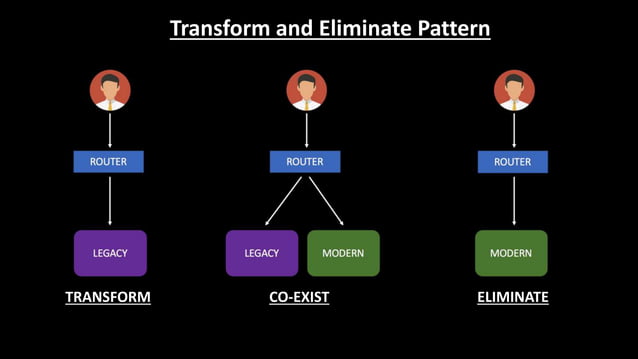 Building a scalable microservice architecture with envoy, kubernetes ...