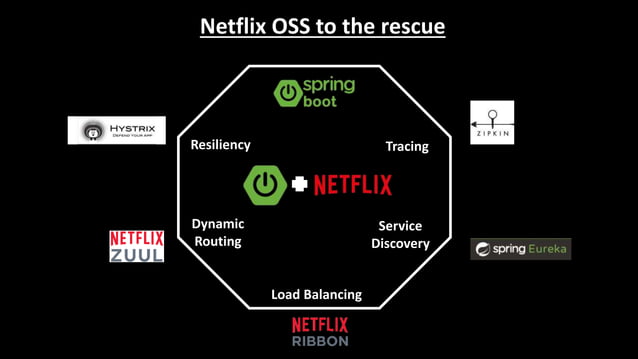 Building A Scalable Microservice Architecture With Envoy Kubernetes And Istio Ppt