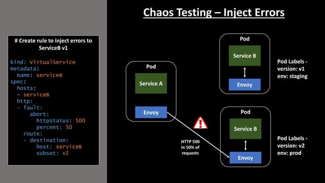 Building a scalable microservice architecture with envoy, kubernetes ...
