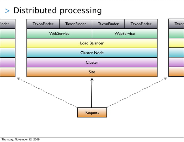 Building A Scalable Open Source Storage Solution | PDF