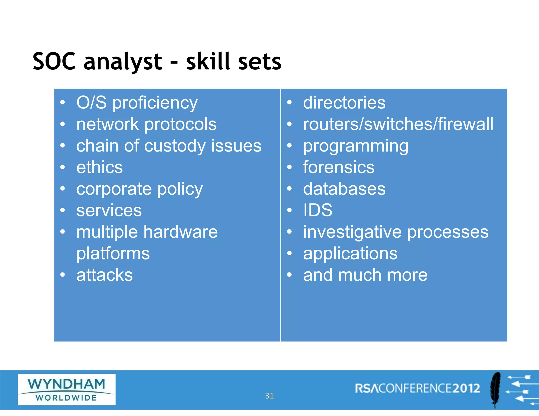 Building a Security Operations Center (SOC).pdf