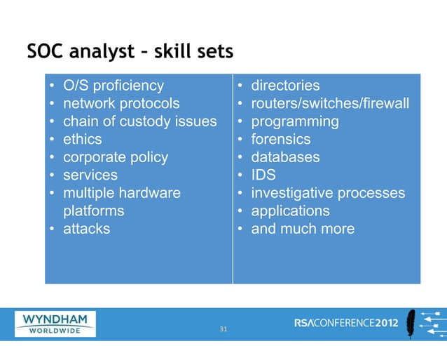 Building a Security Operations Center (SOC).pdf