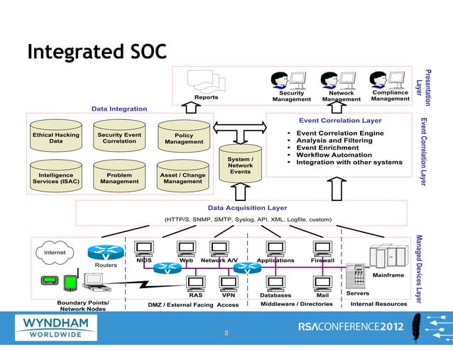 Building a Security Operations Center (SOC).pdf
