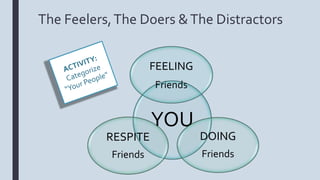 Building a Self-Care Toolbox | PPT