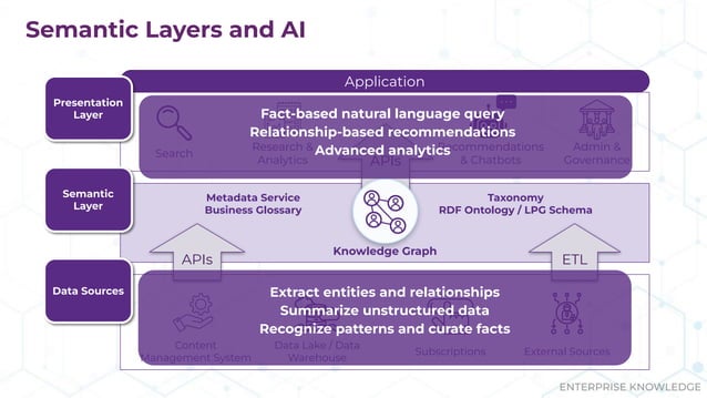 Building a Semantic Layer of your Data Platform | PDF